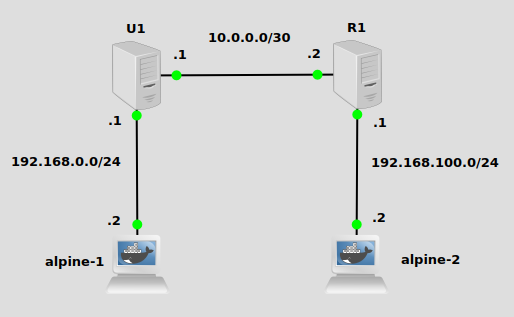 Question Computer