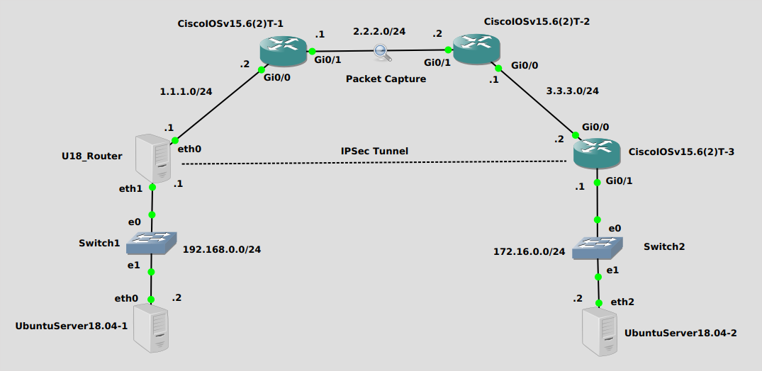 Ipsec On Linux Strongswan Configuration Ikev2 Policy Based Psk Question Computer